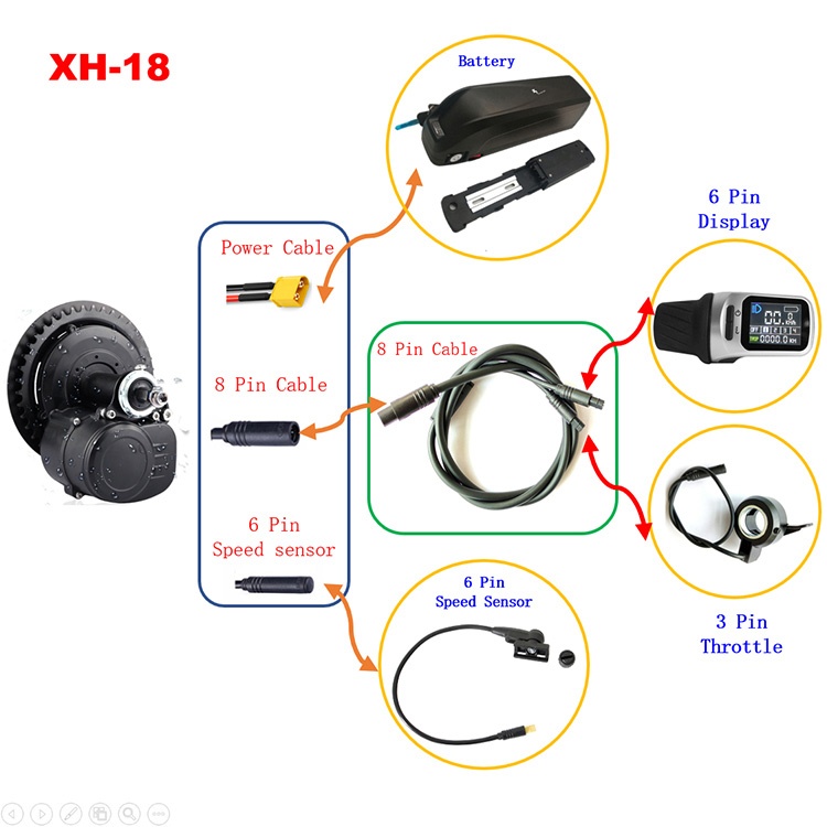 Tongsheng TSDZ2 mid motor kit with XH18 display
